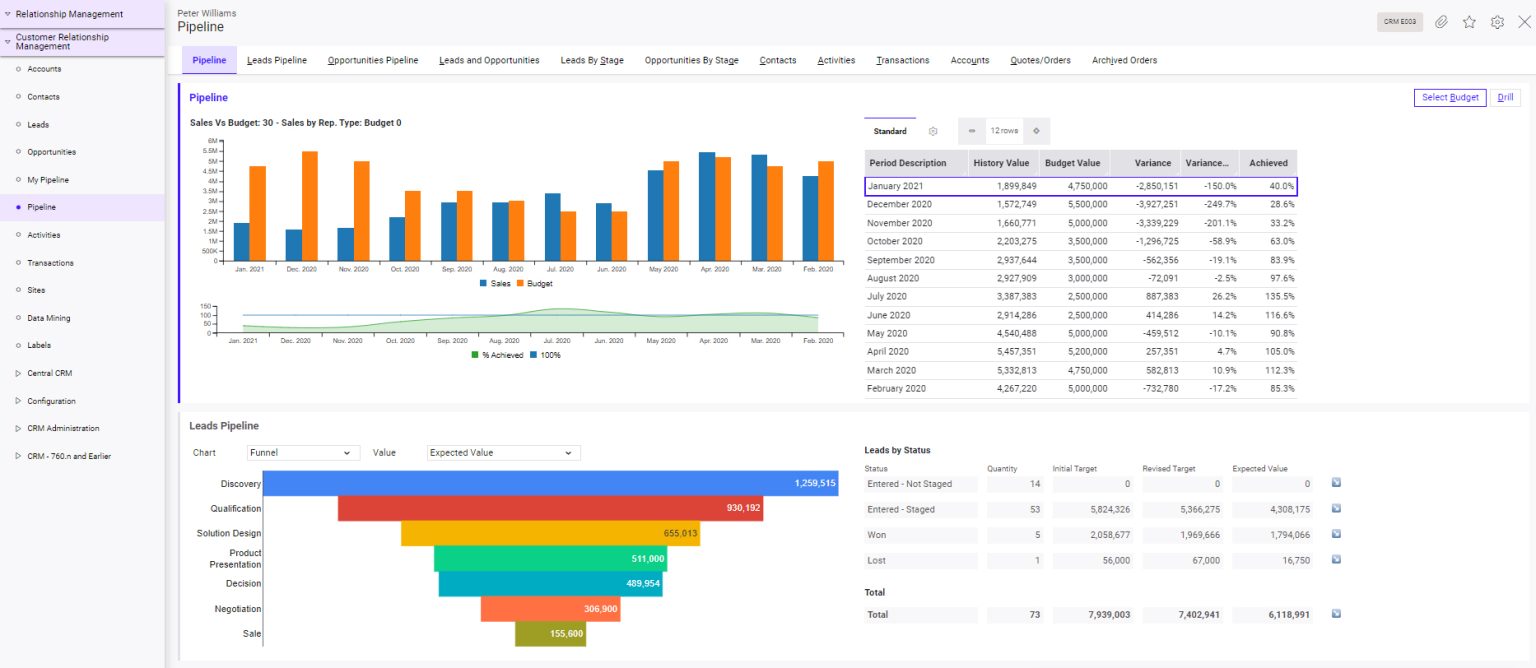 CRM - Discover Your ERP